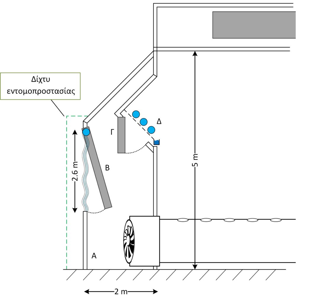 Τεχνική έκθεση ημι-κλειστού ενεργειακού συστήματος θερμοκηπίου ...