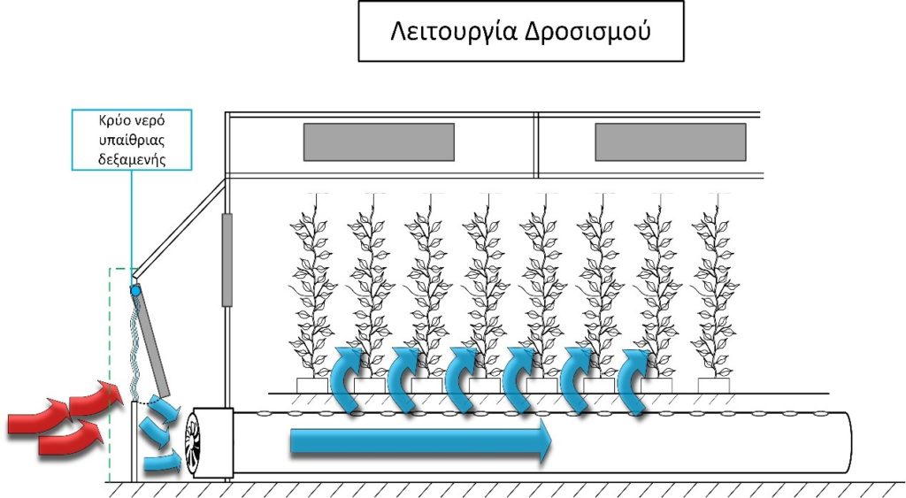 Τεχνική έκθεση ημι-κλειστού ενεργειακού συστήματος θερμοκηπίου ...